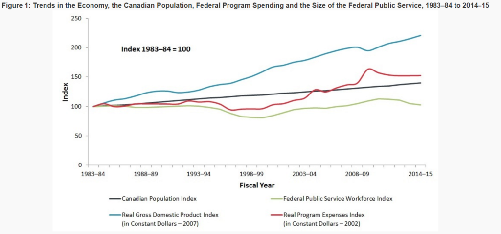 treasury board employee growth rate - seymours.ca