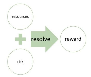 4r chart - seymours.ca